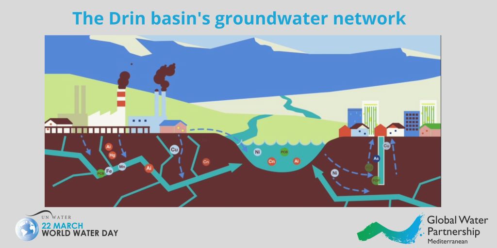 Photo credit: The GEF Drin project