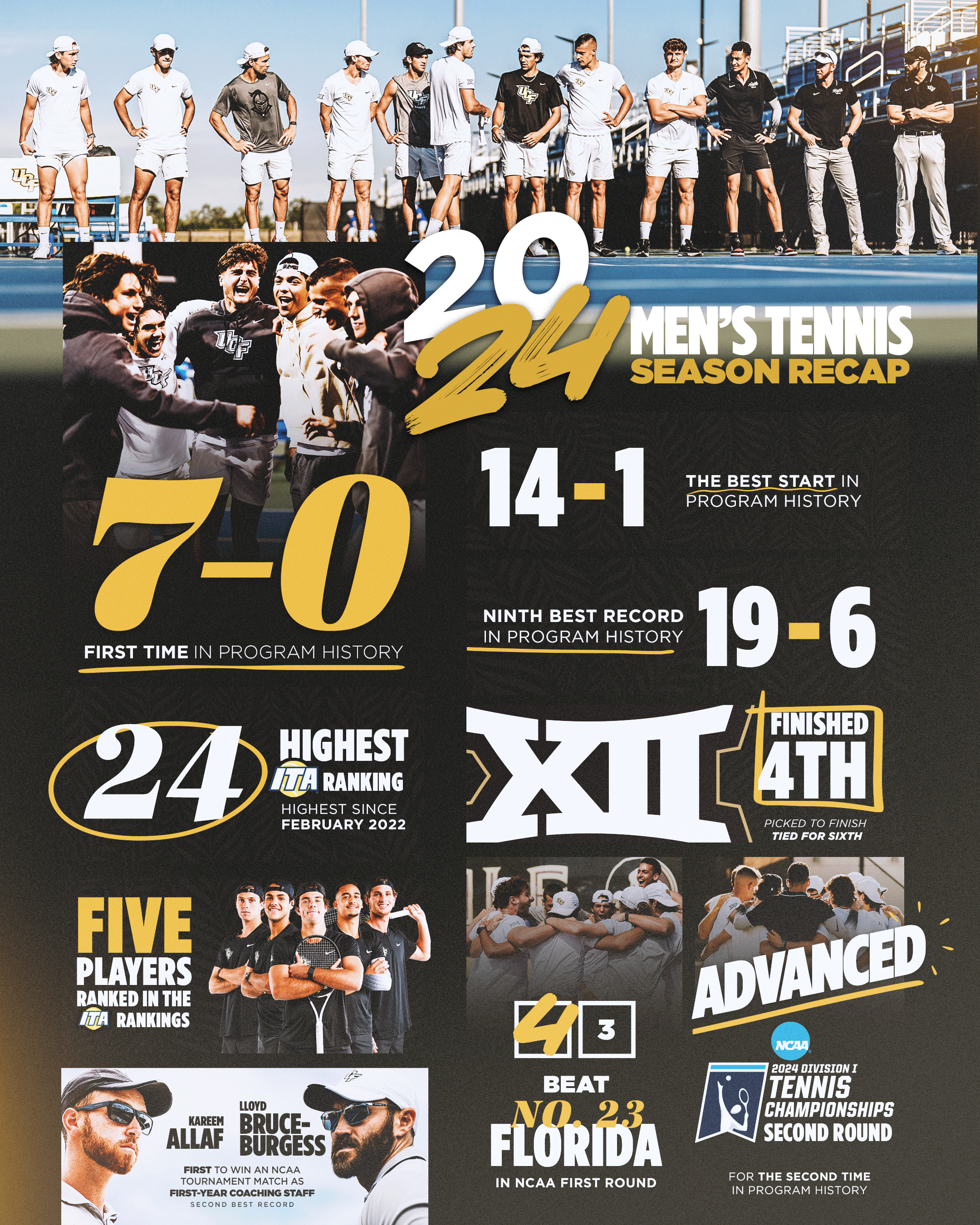 UCF Men's Tennis