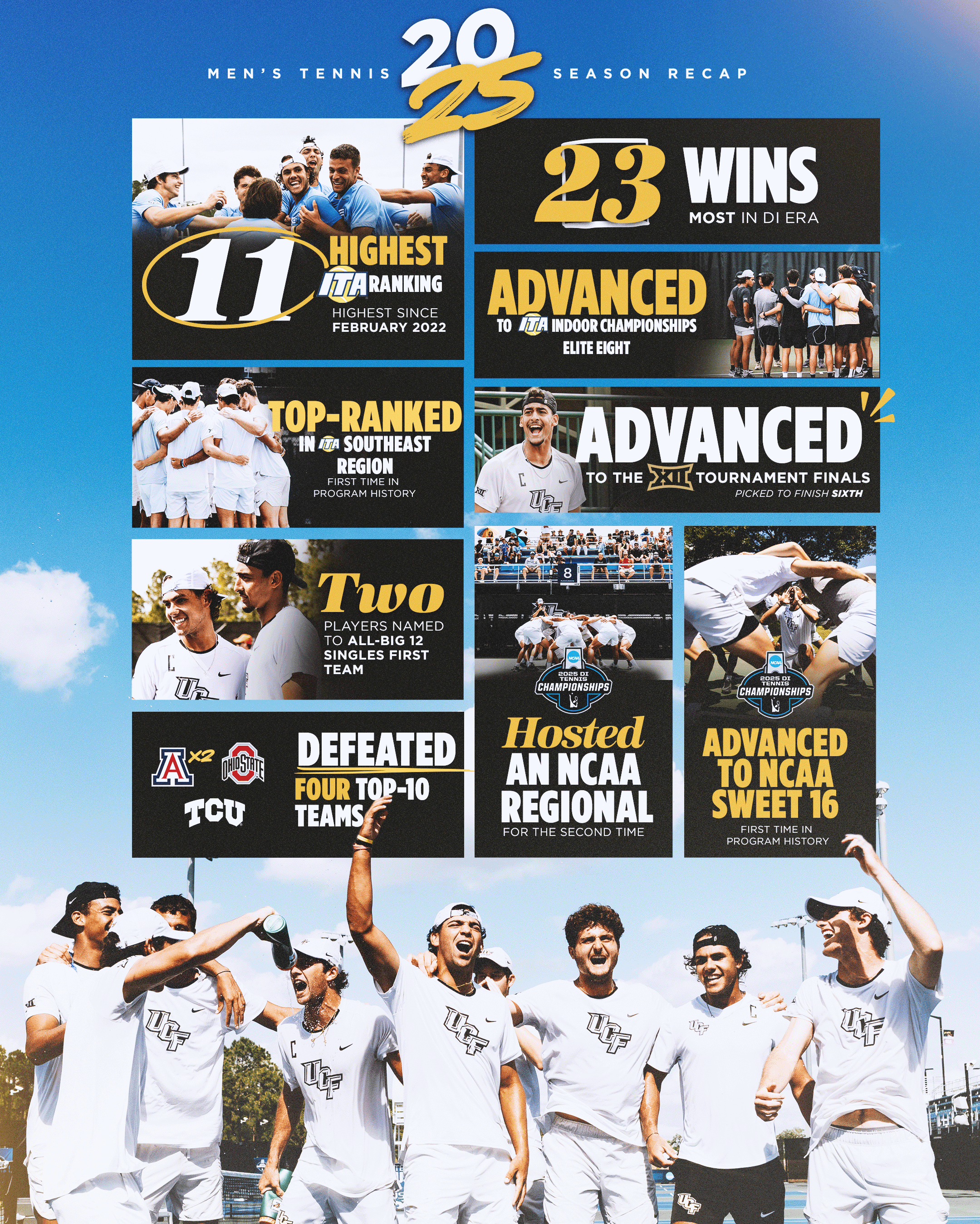 UCF Men's Tennis
