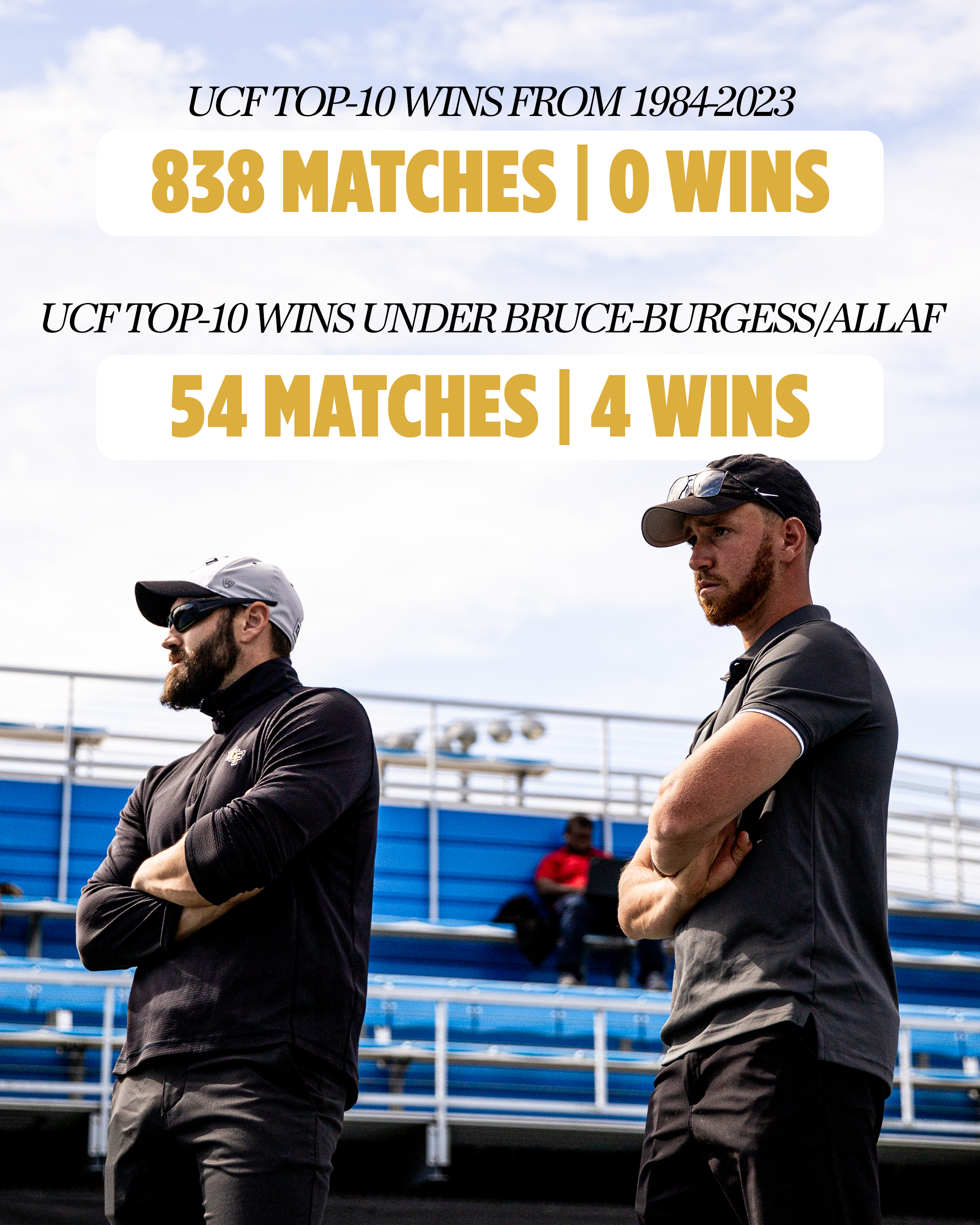 UCF Men's Tennis
