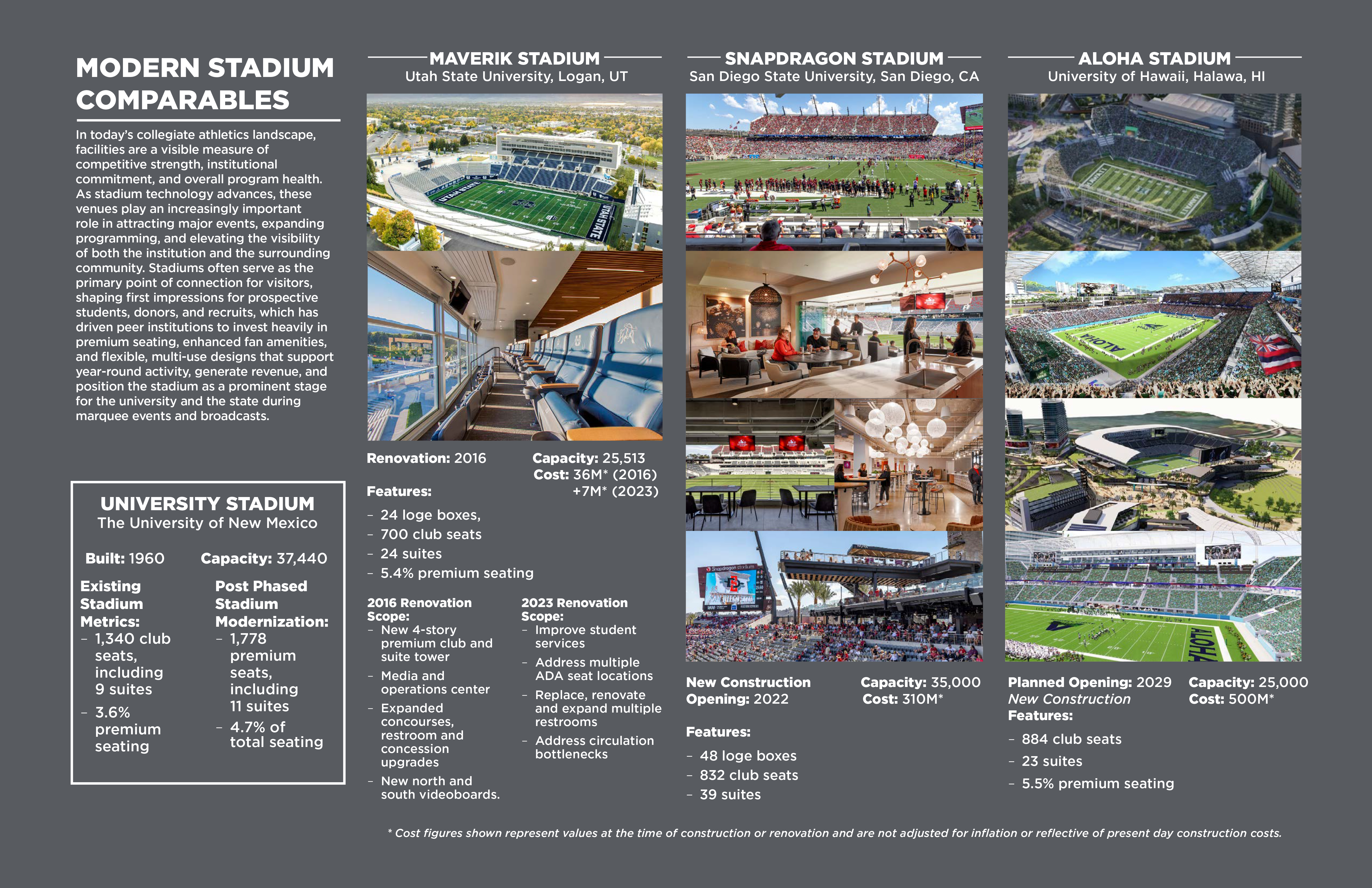 Stadium of the Future